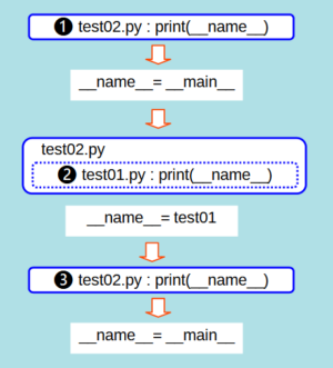 【第11回PYTHON講座】『if __name__ == “__main__”』を理解する | OPTY LIFE(オプティライフ)