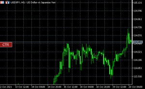 MT5 Indicator “ABC-ChartCenter-en” set the current price in chart ...