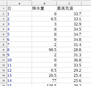 【第52回PYTHON講座】matplotlibで複合グラフ作成 | OPTY LIFE(オプティライフ)