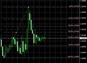 【FX】自動でフィボナッチリトレースメント描画するインジケーター『ABC-Fibonacci』 | OPTY LIFE(オプティライフ)