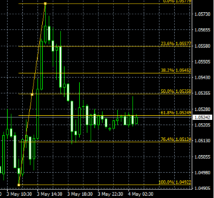 【FX】自動でフィボナッチリトレースメント描画するインジケーター『ABC-Fibonacci』 | OPTY LIFE(オプティライフ)