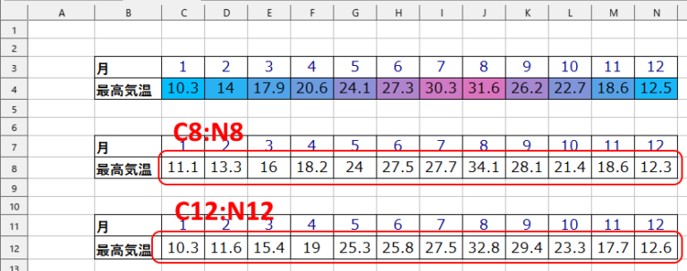 LibreOffice Calc グラデーション化する | OPTY LIFE(オプティライフ)